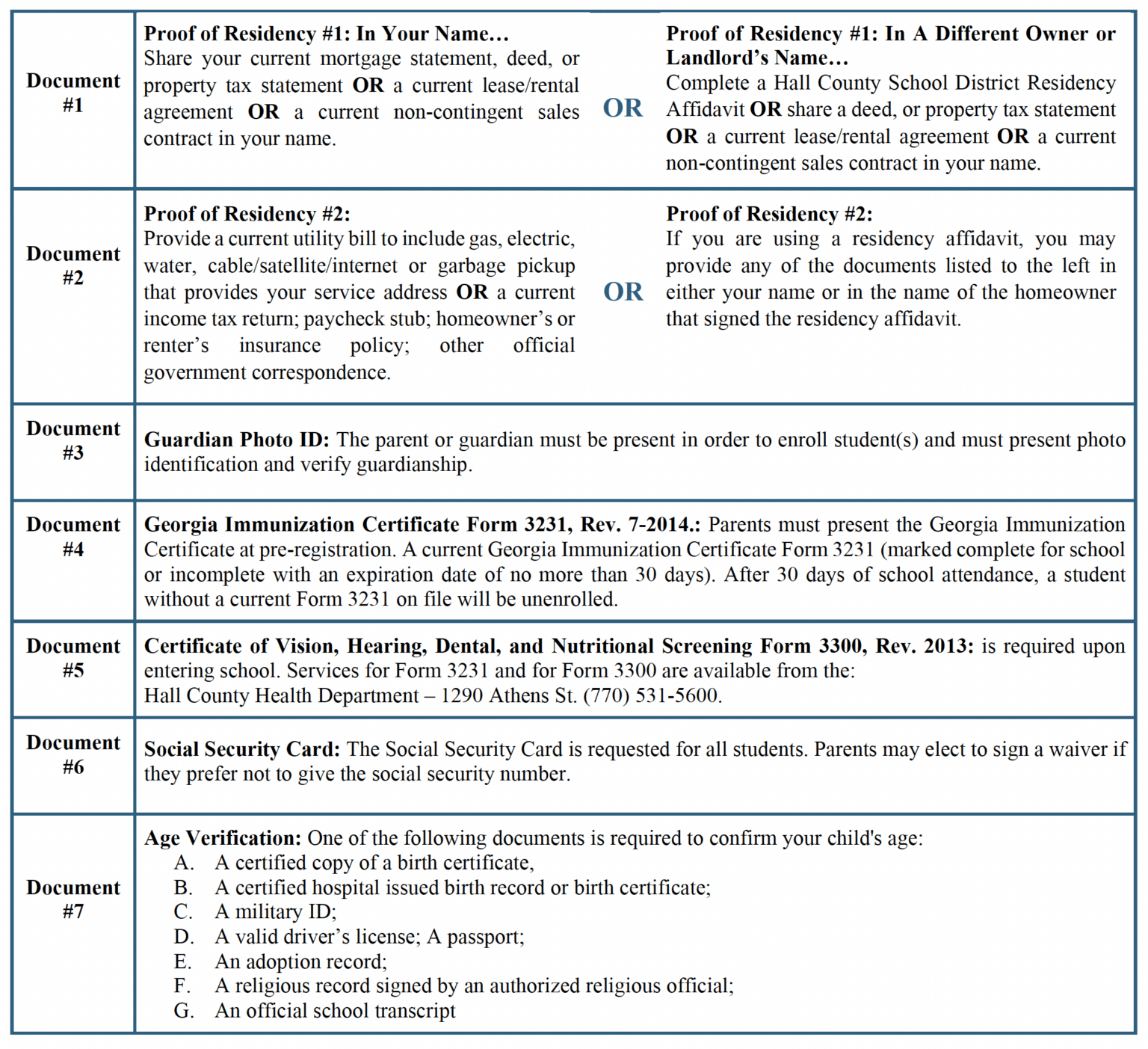 Student Registration Documents - Hall County Schools