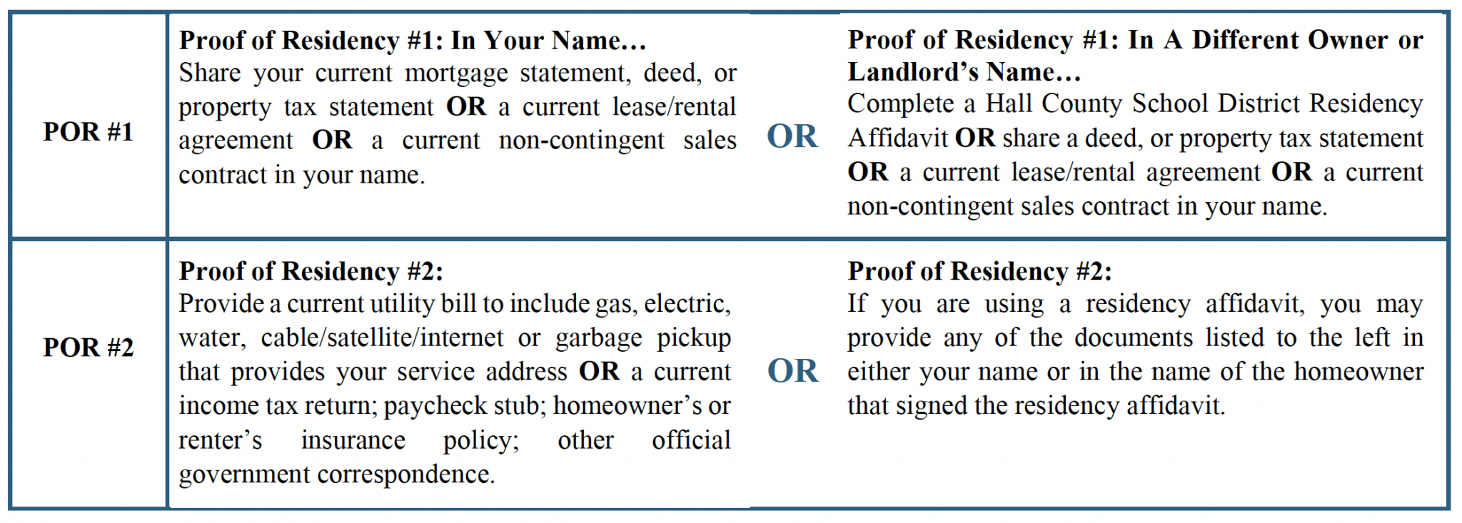 Proof of Residency Requirements - Hall County Schools